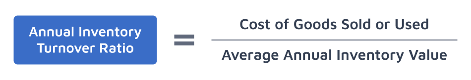 What is Inventory Turnover Ratio? (Tips & Examples) - eTurns